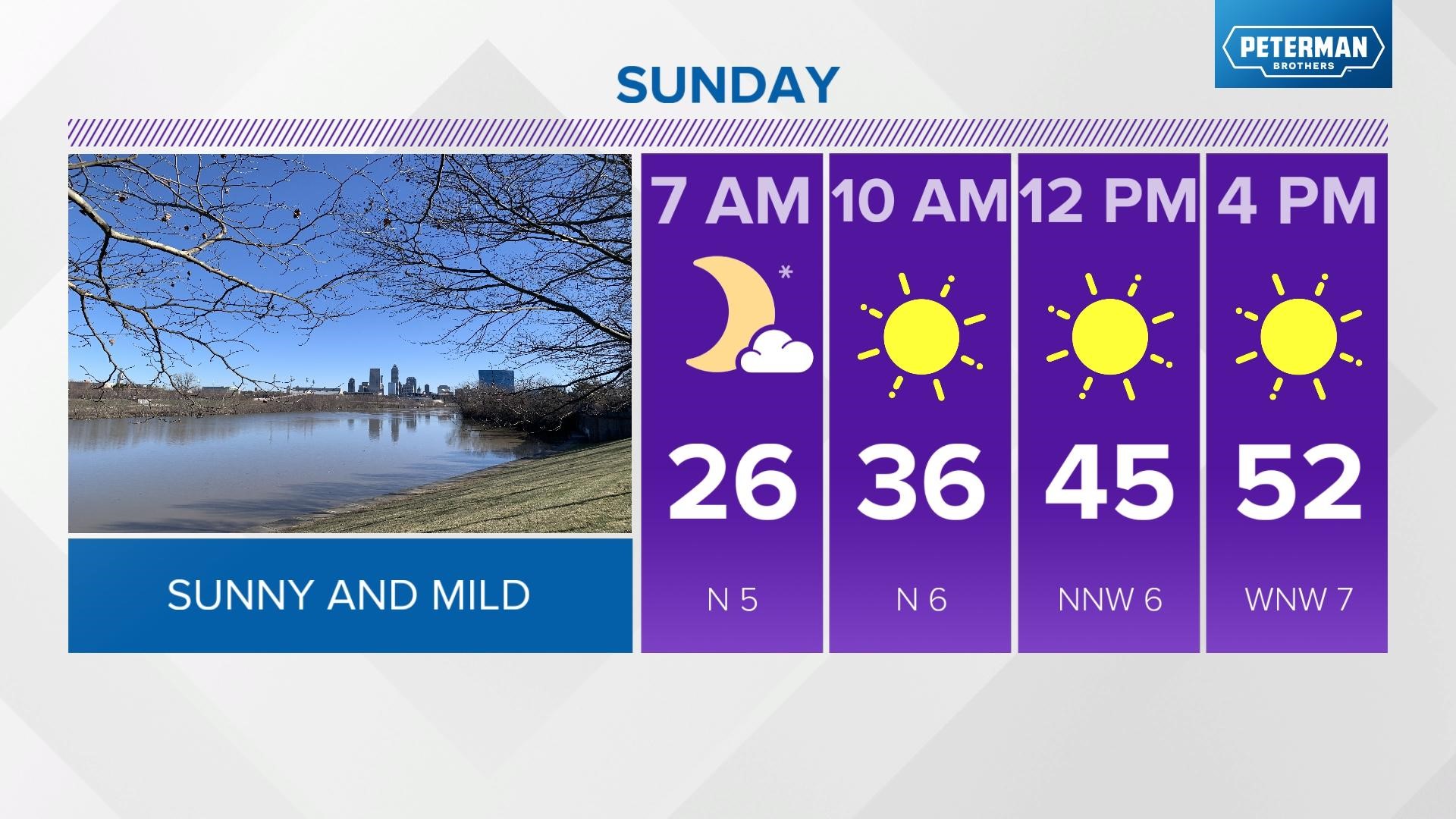 Warming trend with rain, not snow for central Indiana | wthr.com