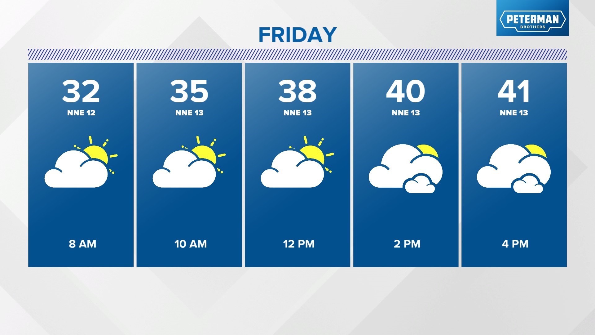 Sunny Thanksgiving, chilly weekend | wthr.com