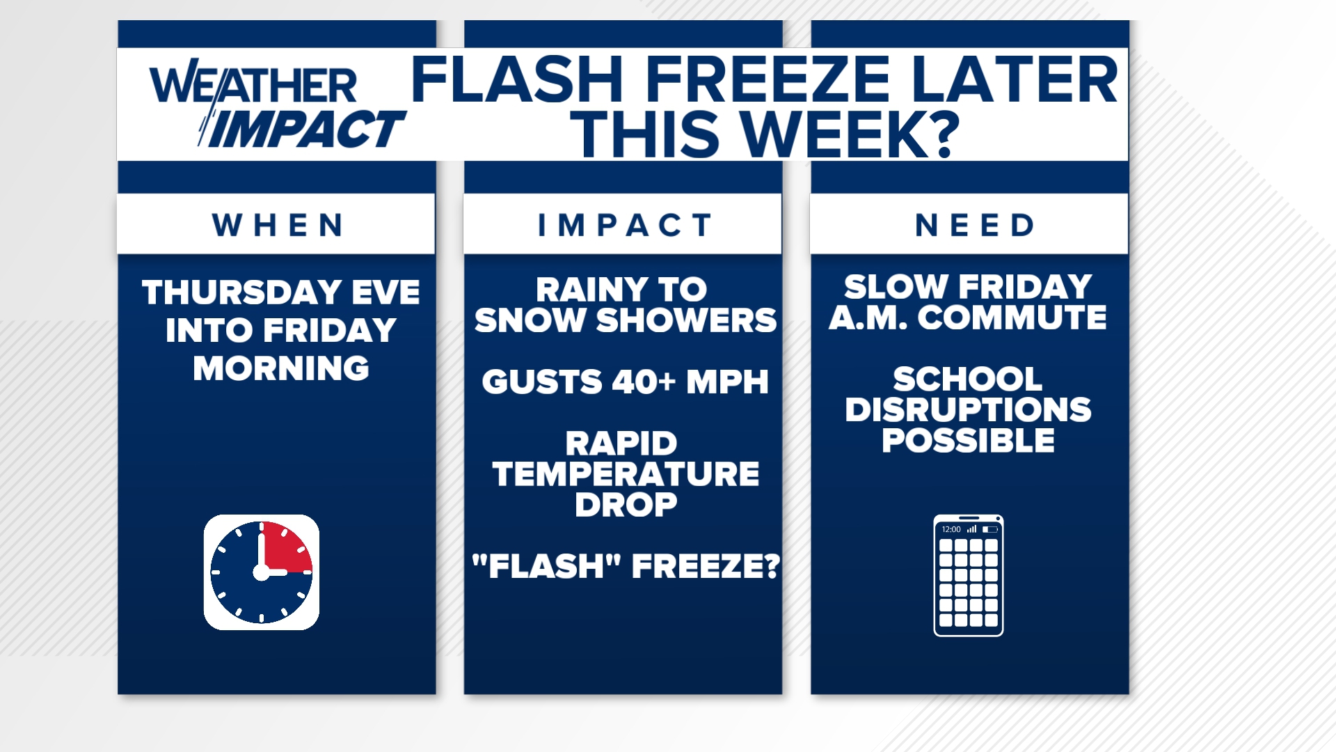 Potential of a 'flash freeze' later this week | 13Weather Blog | wthr.com