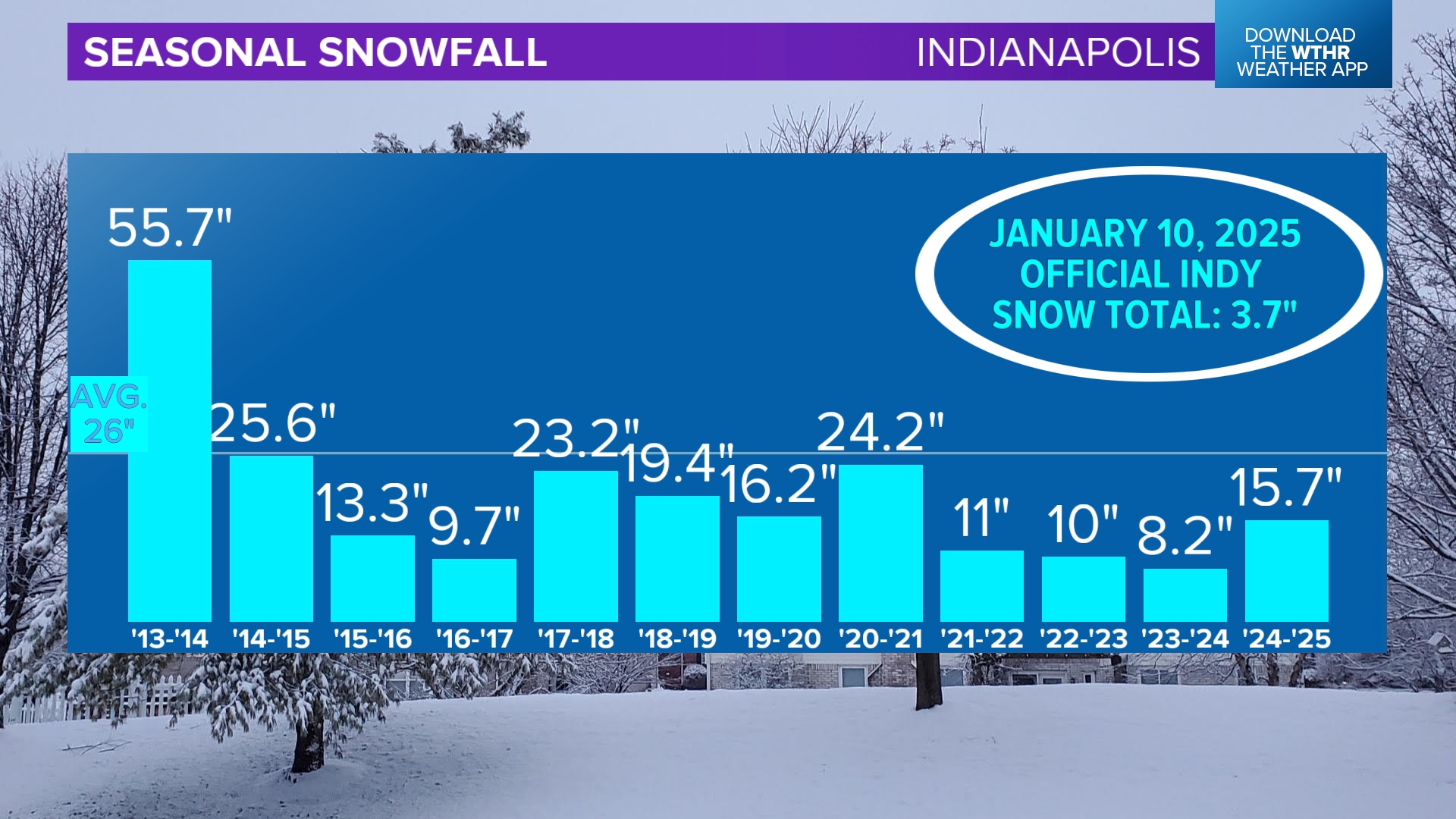 Snowfall reports from across Indiana (January 10th) | wthr.com