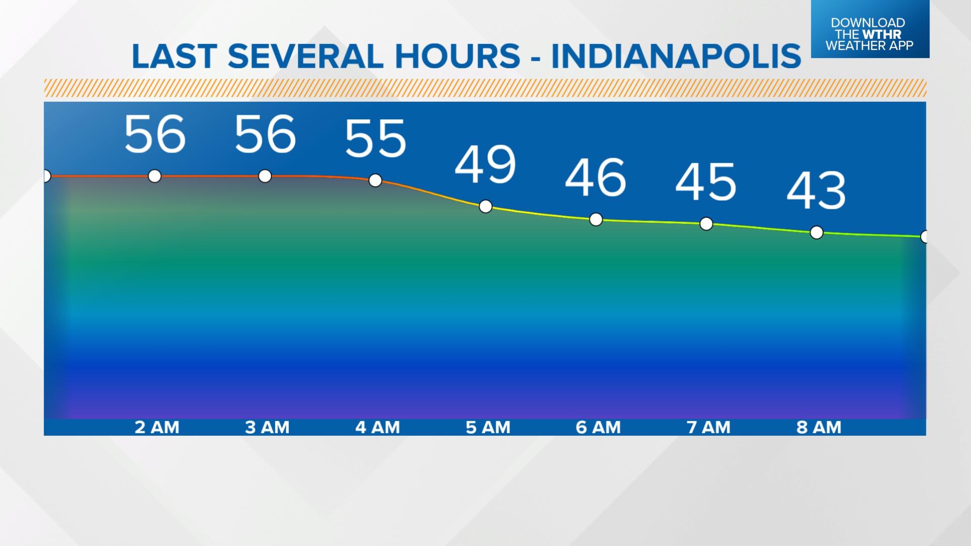 From 70s to snow showers through Sunday evening in central Indiana ...