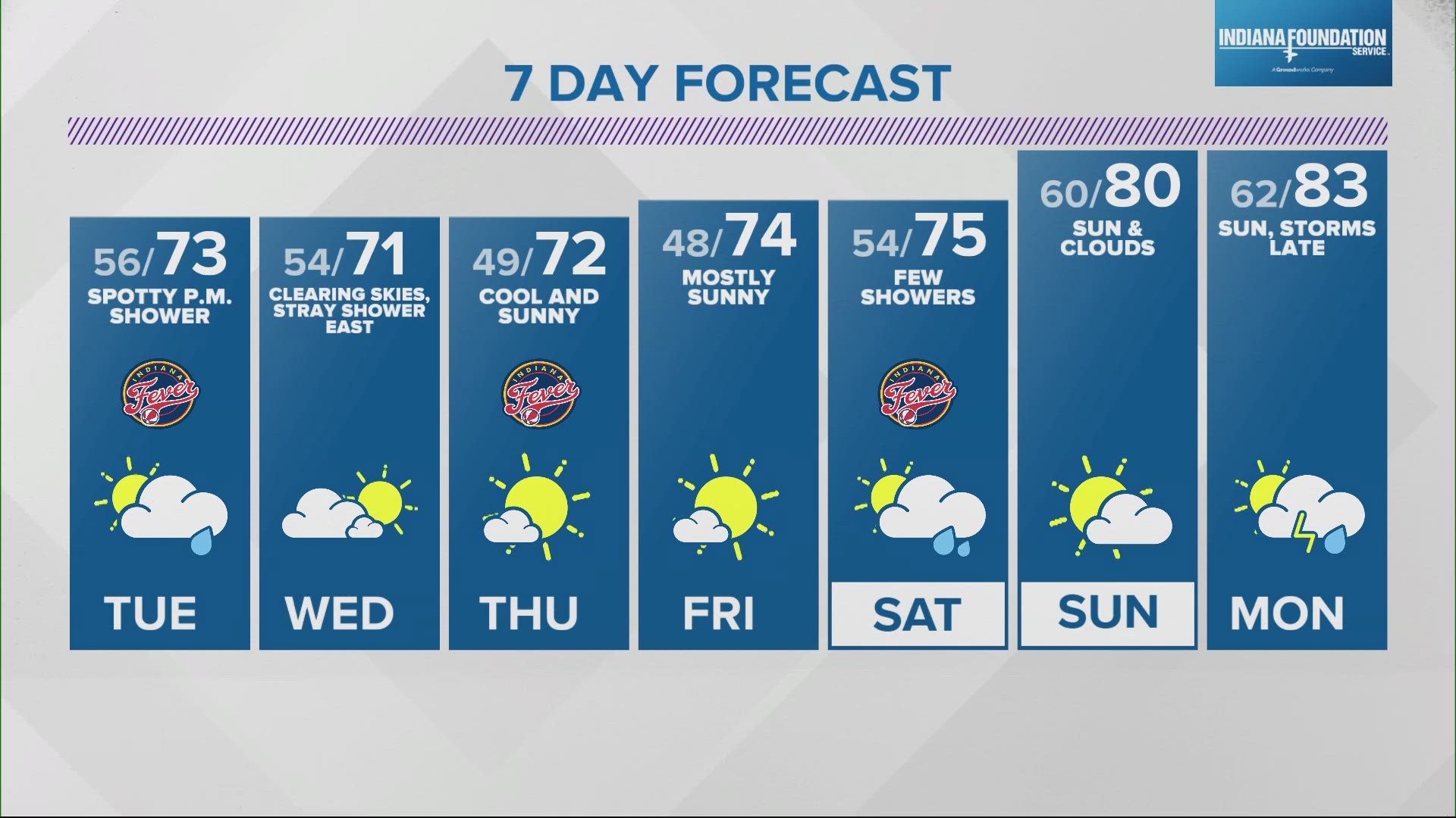 Live Doppler 13 Weather Forecast | 5:30 p.m. update, May 27, 2024 ...