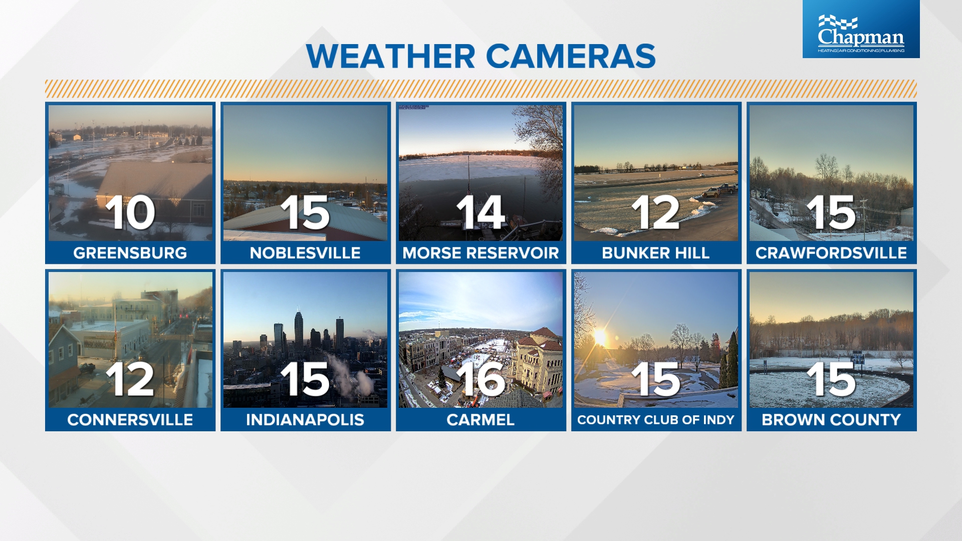 40+ mph wind gusts prompt warmer trend in central Indiana | wthr.com