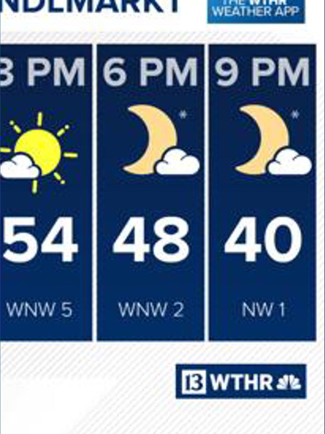 Timing Tuesday rain for travel impacts | 13Weather Blog | wthr.com