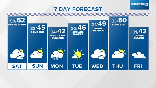 Indianapolis Interactive Radar on WTHR | wthr.com