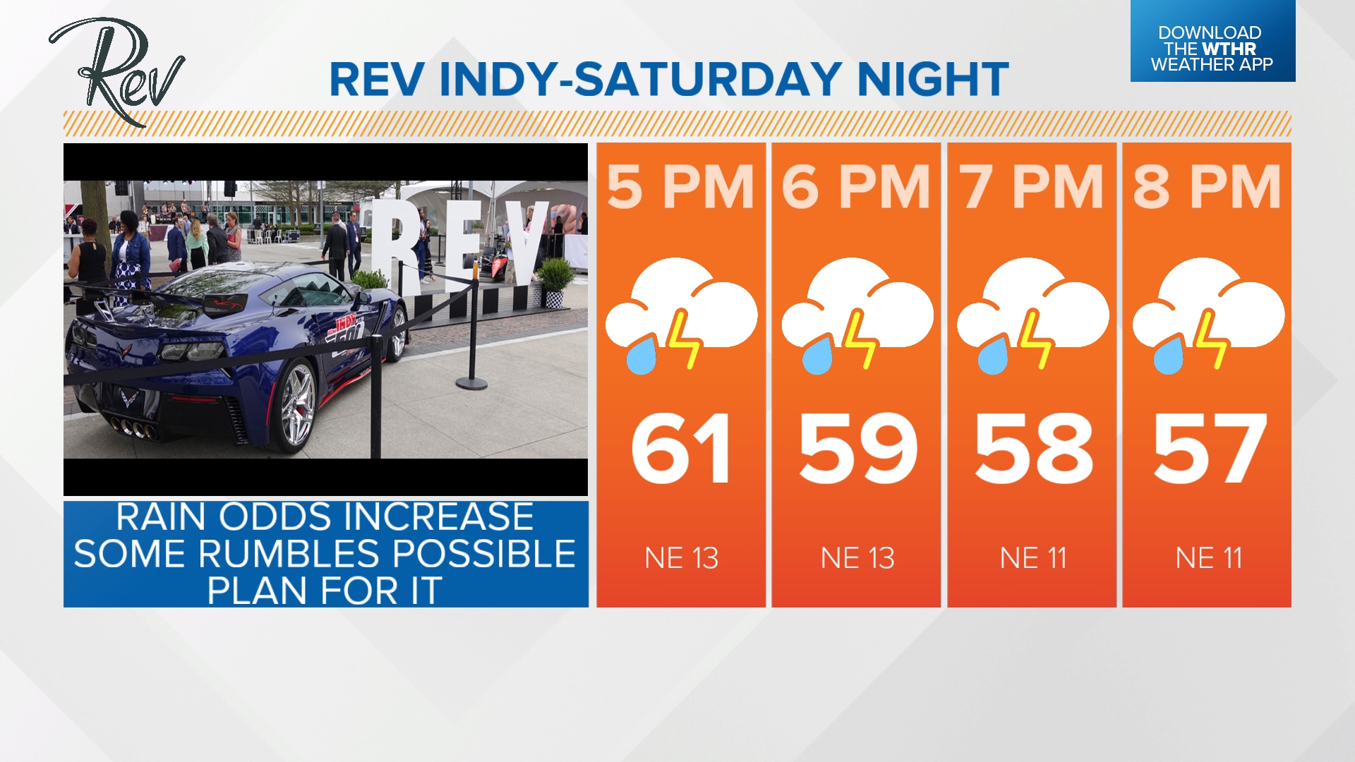 What weather to expect for Indy Mini-Marathon, Rev Indy | wthr.com