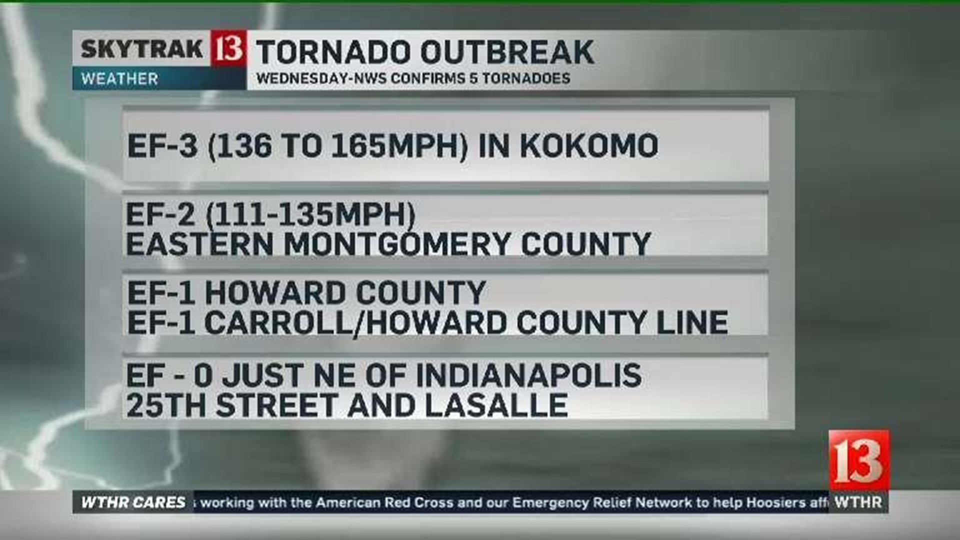 5 Confirmed Tornadoes from 8/24/16 | wthr.com