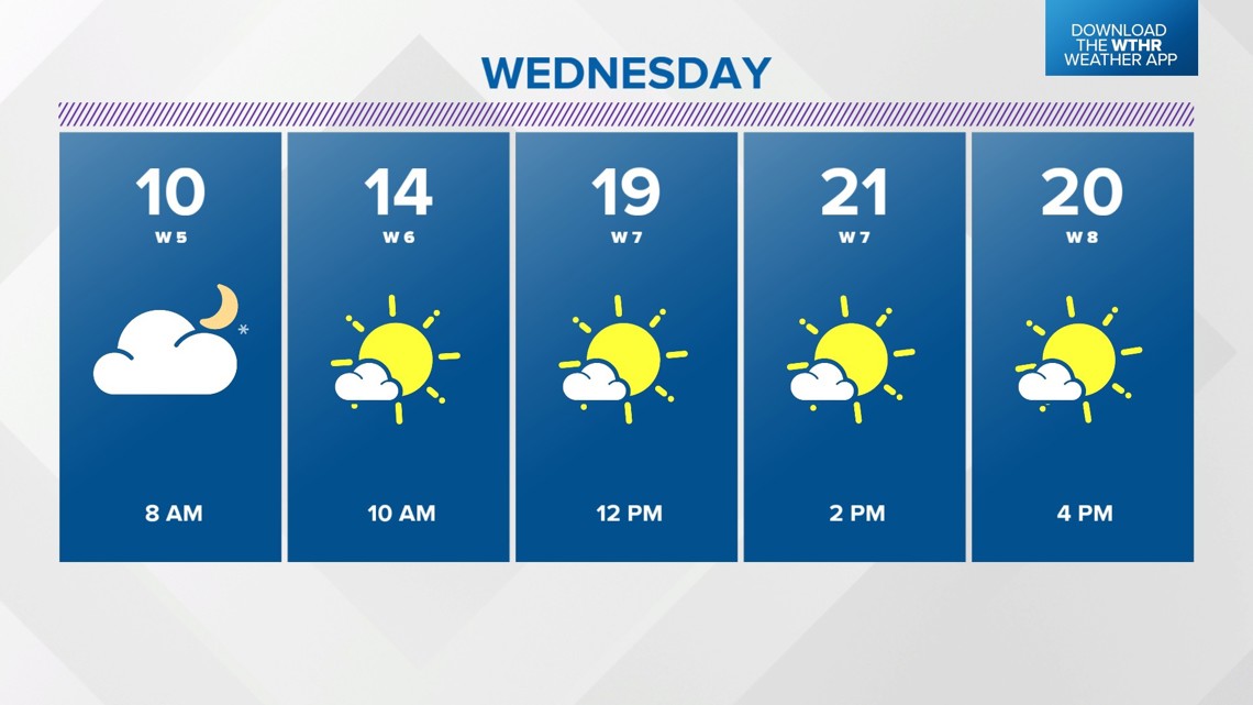 Live Doppler 13 Weather Blog | Single digits and snow chances this week ...
