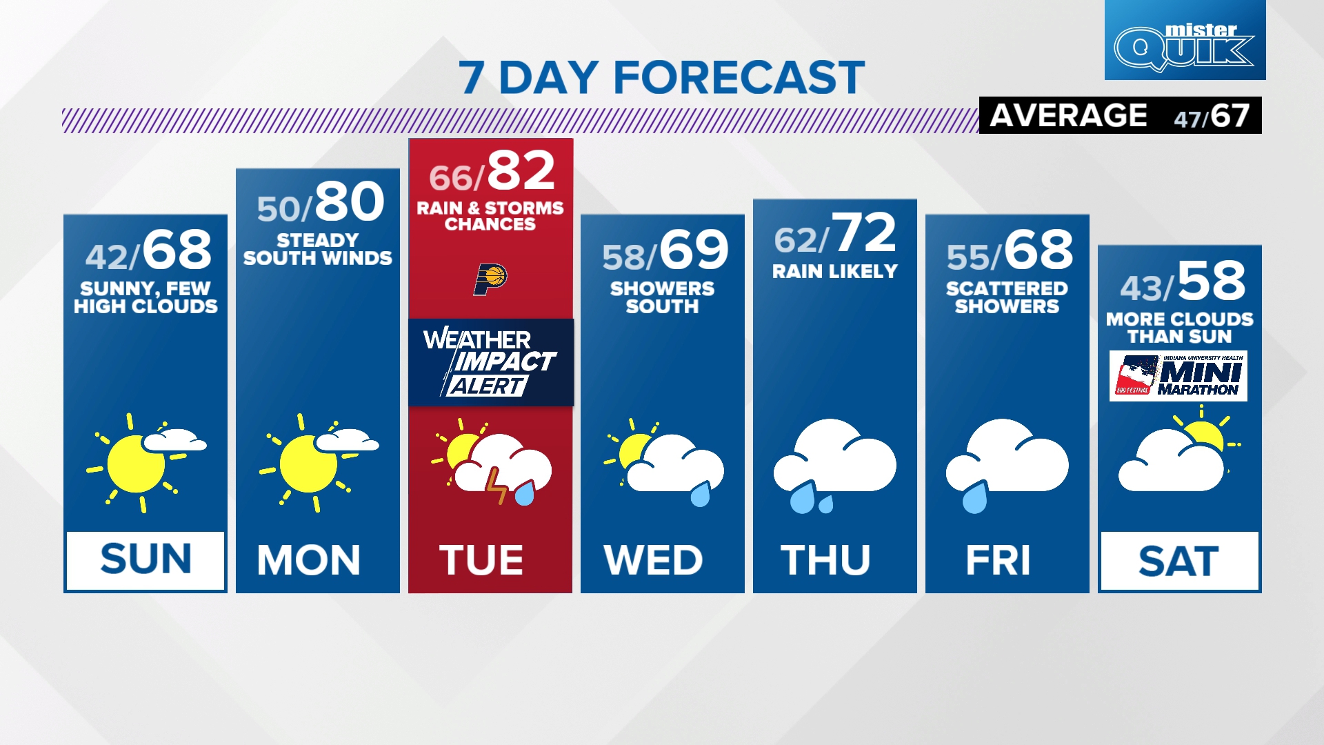 Contact WTHR | wthr.com