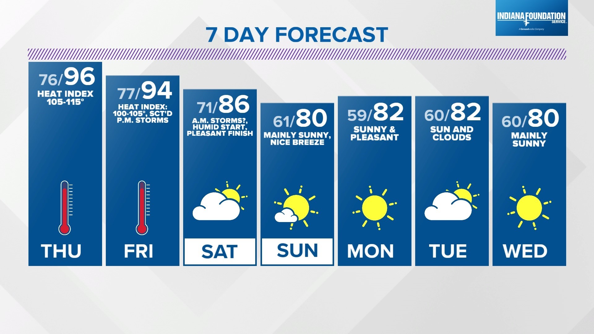 Peak of heat wave Thursday; relief in sight | WTHR Weather Blog | wthr.com