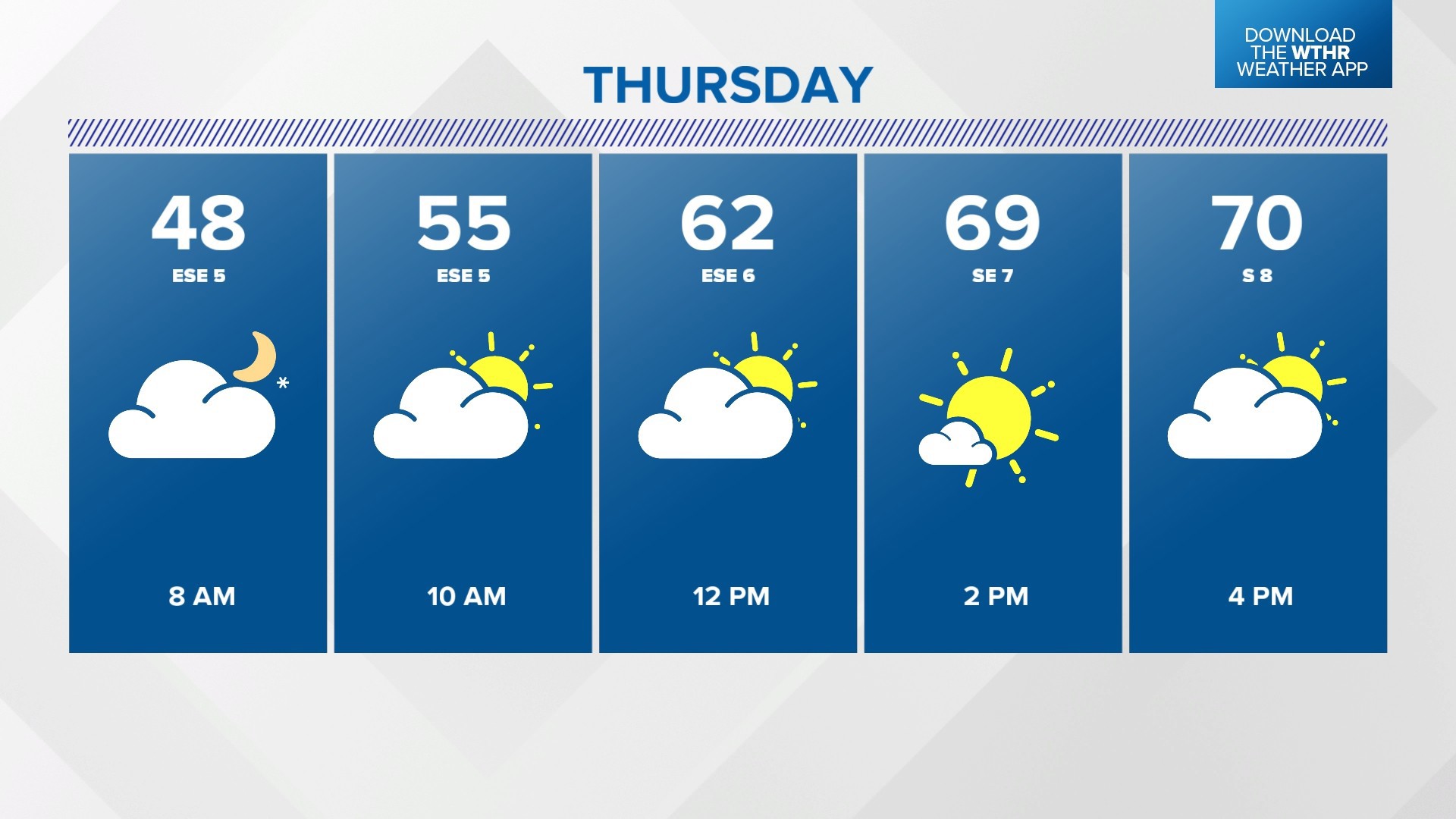 Warm weather | March 11, 2025 | wthr.com