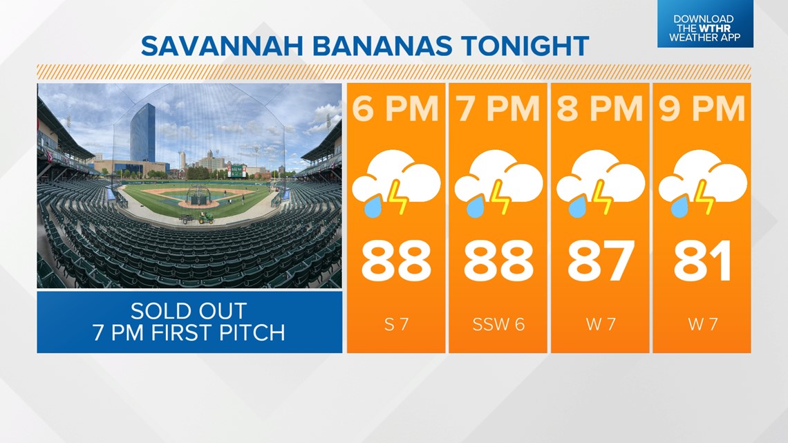 Weather blog: Stormy weekend forecast | wthr.com