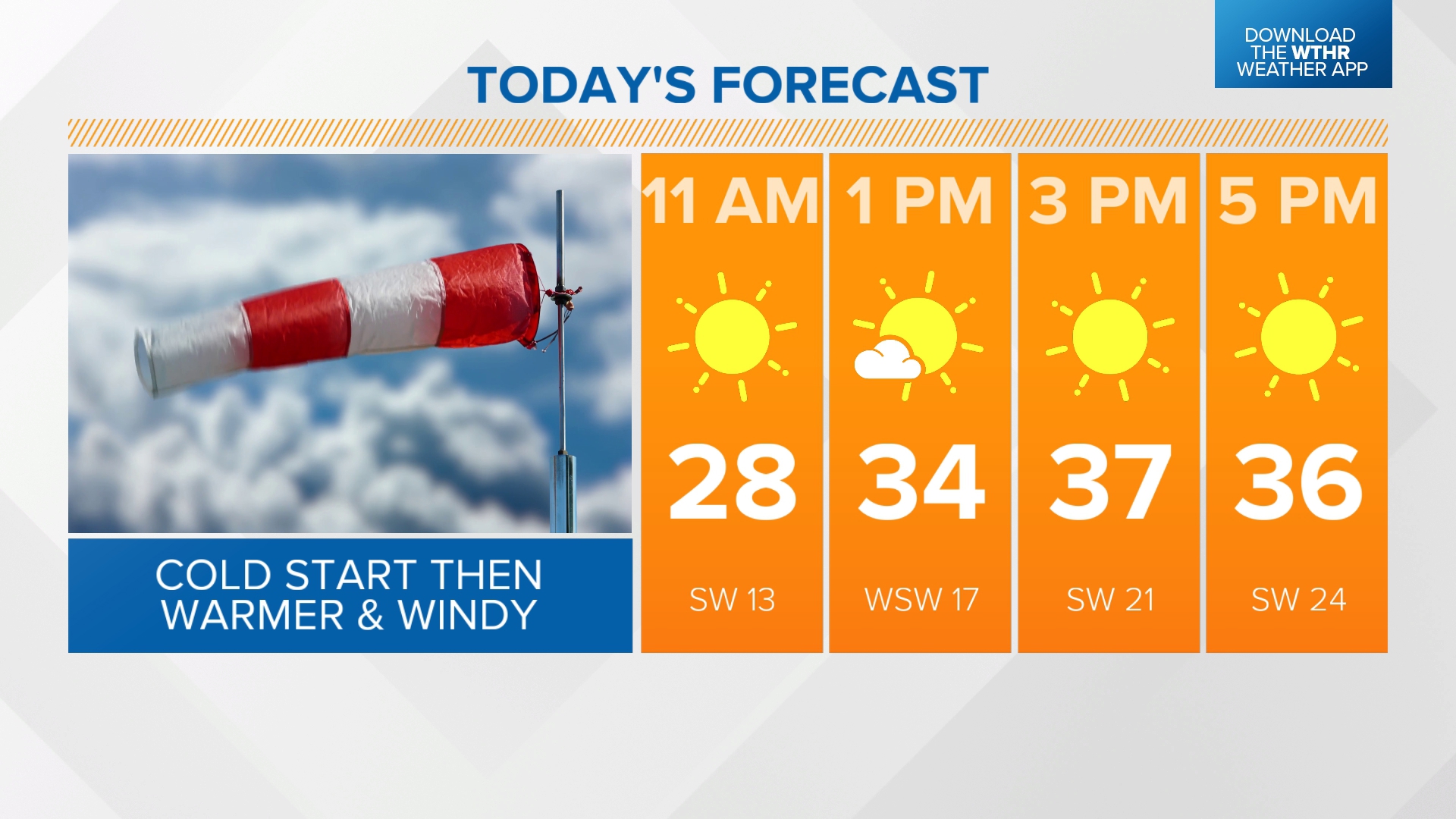 40+ mph wind gusts prompt warmer trend in central Indiana | wthr.com