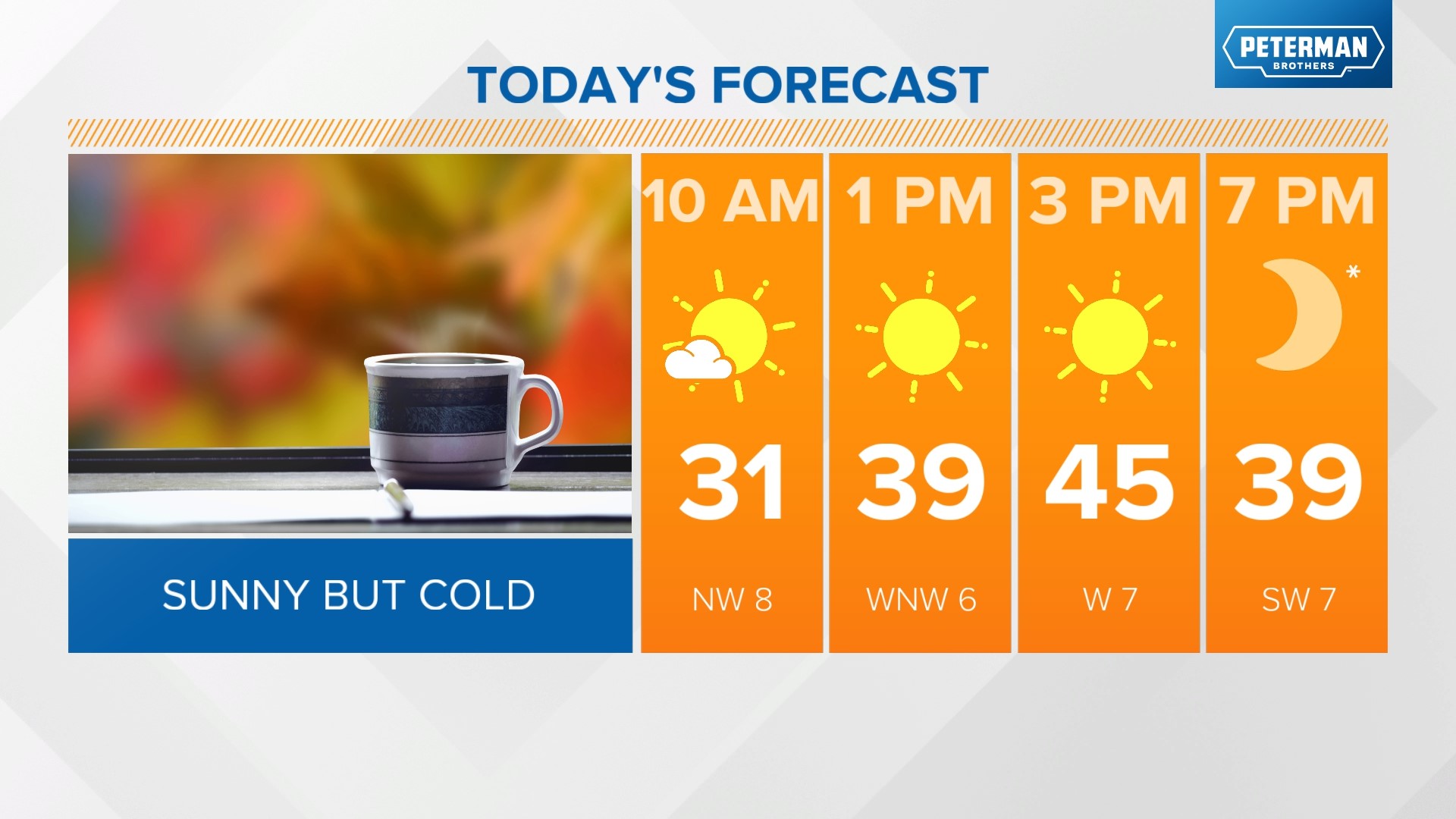 Warming up from here | WTHR Weather Blog | wthr.com