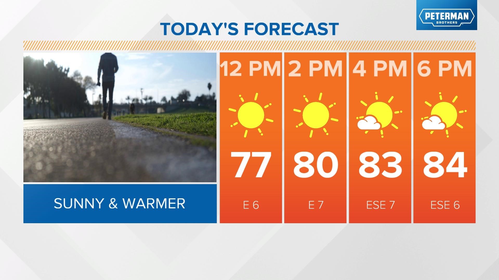 Timing cold front, late-week cooler air | WTHR Weather Blog | wthr.com