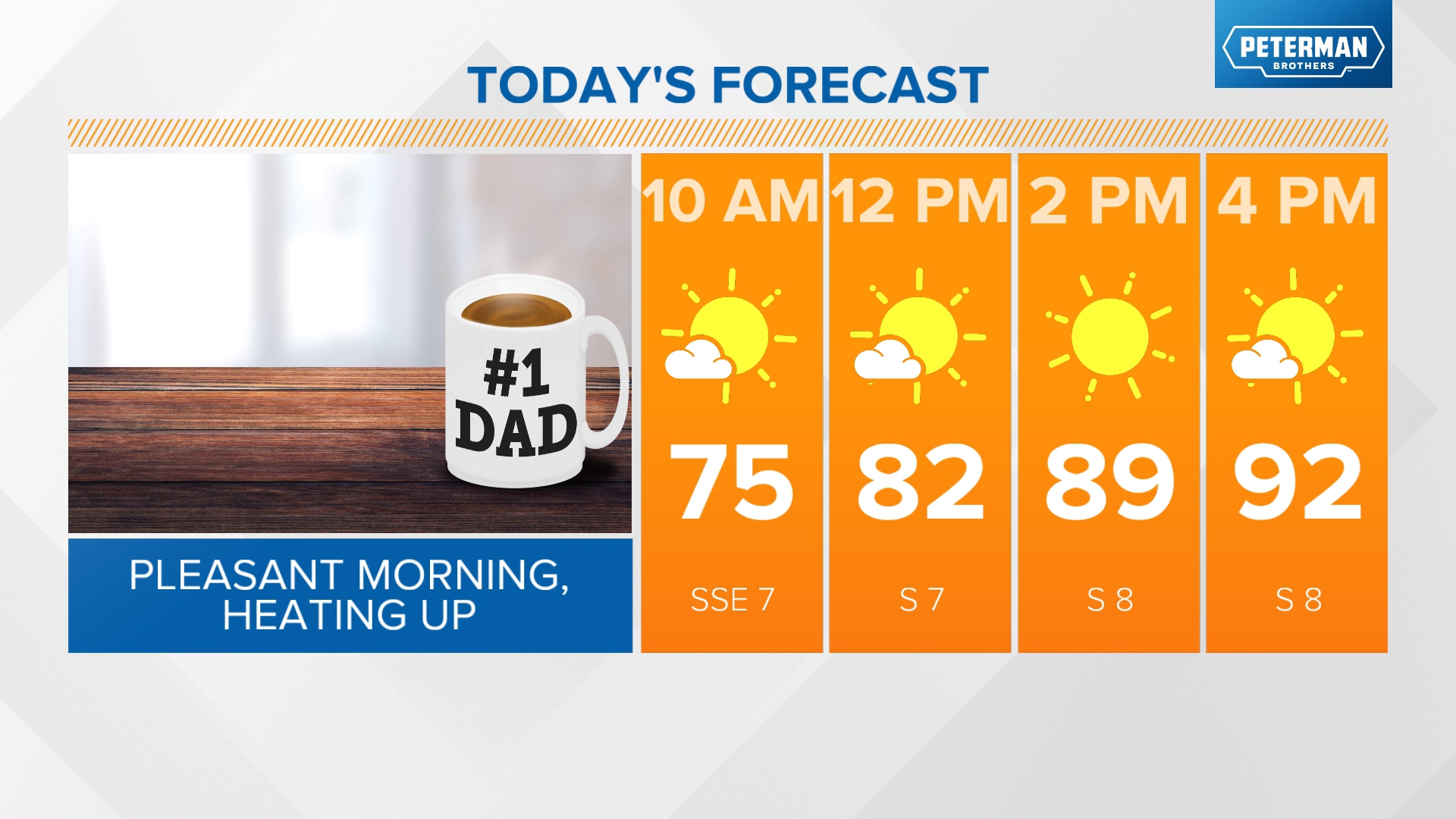 90-degree heat wave on the way | Live Doppler 13 Weather Blog | wthr.com