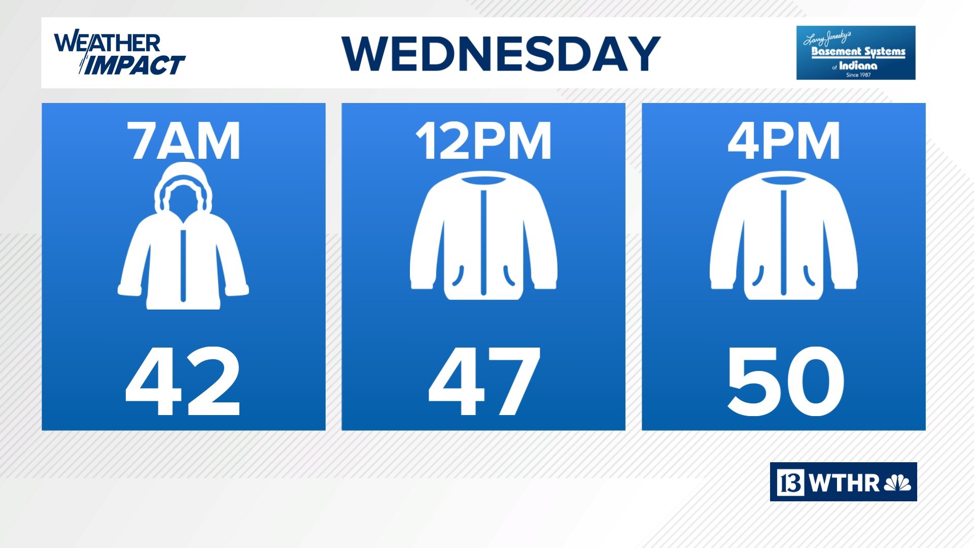 Cloudy and cool temperatures ahead | wthr.com