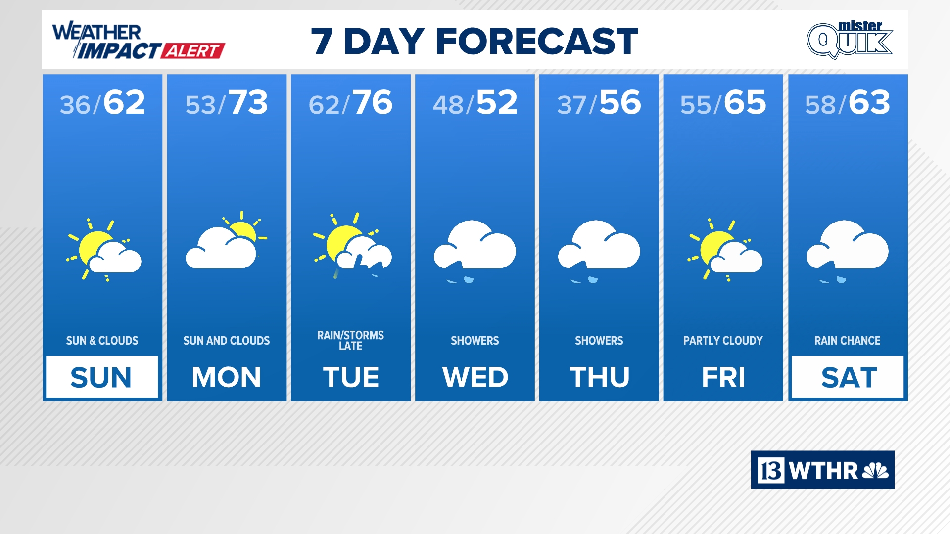 Indianapolis Interactive Weather Radar | wthr.com