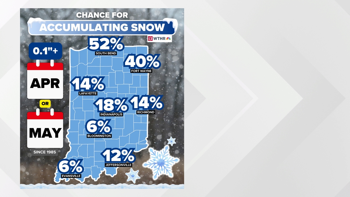 How often does it snow during the spring across Indiana? | wthr.com