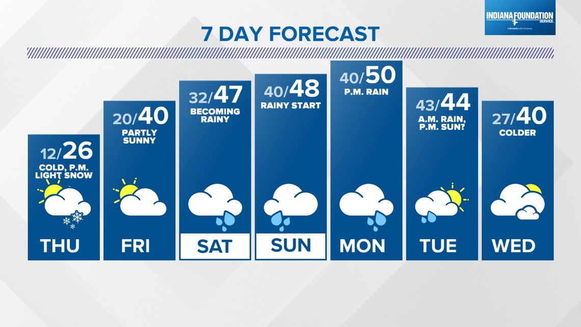 Snow squalls arrive this afternoon in central Indiana | Weather Impact ...