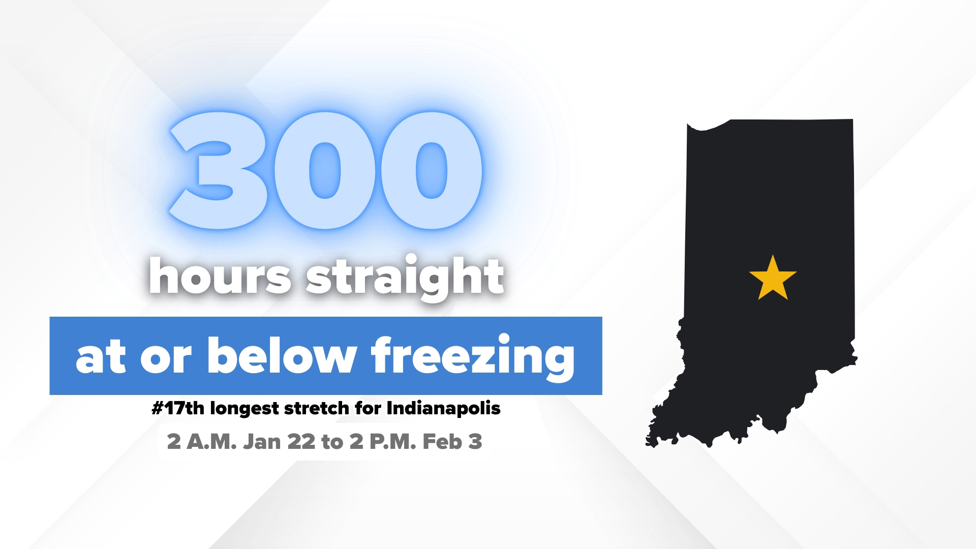 Streak ended: 300 hours straight of freezing temperatures in ...
