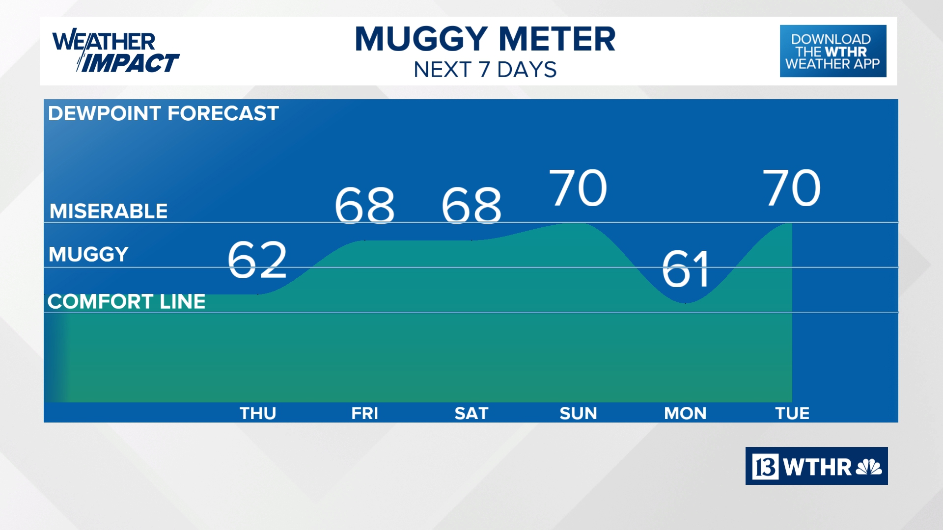 Air Quality Alerts to dodging downpours this weekend | 13Weather Blog ...
