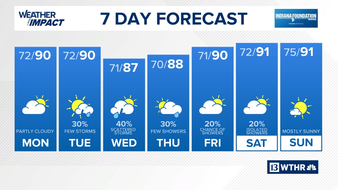 Watch Live and On-Demand Videos on WTHR | Indianapolis, Indiana | wthr.com