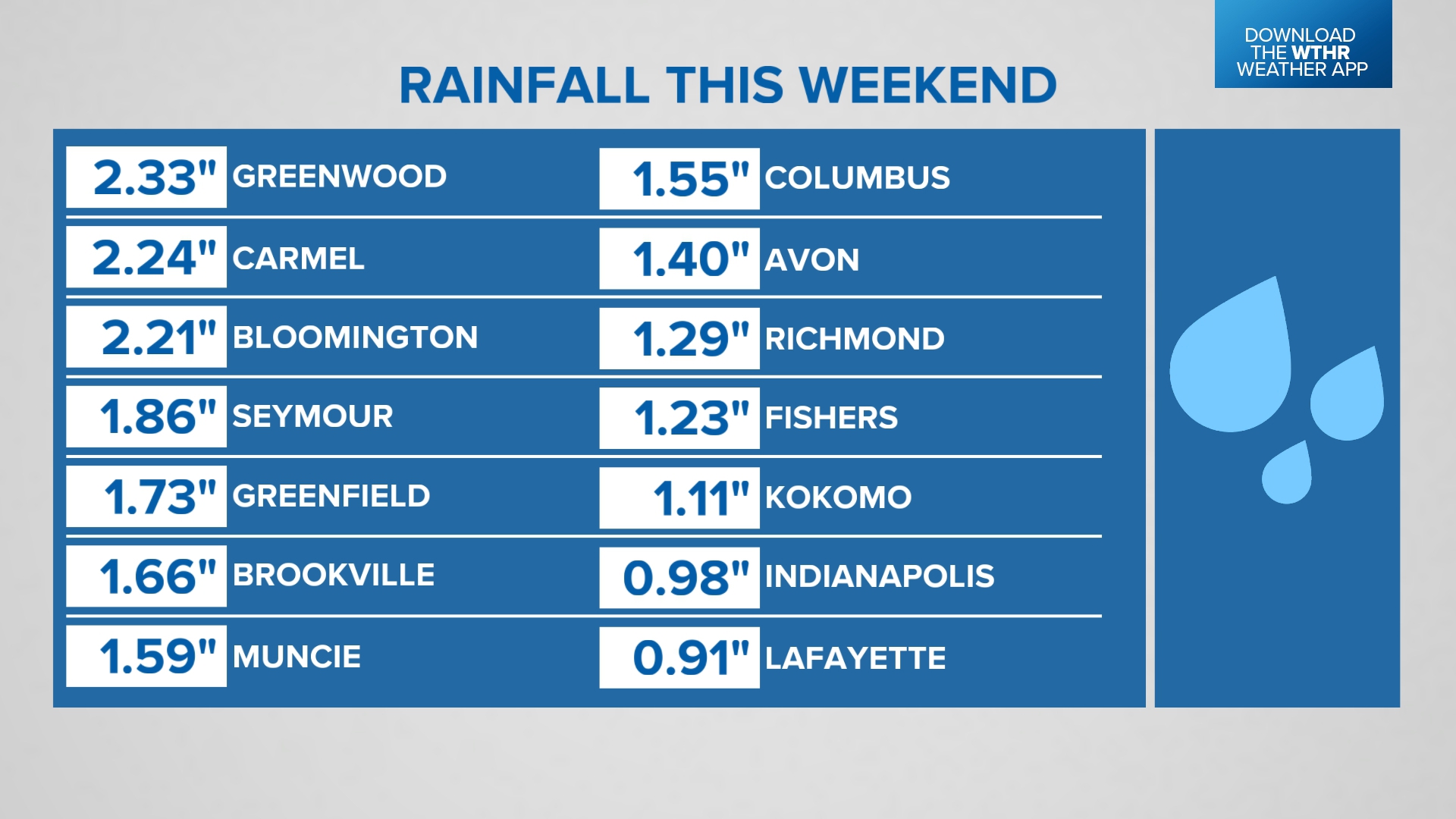 Indiana tornado track maps from weekend severe storms (March 2025 ...