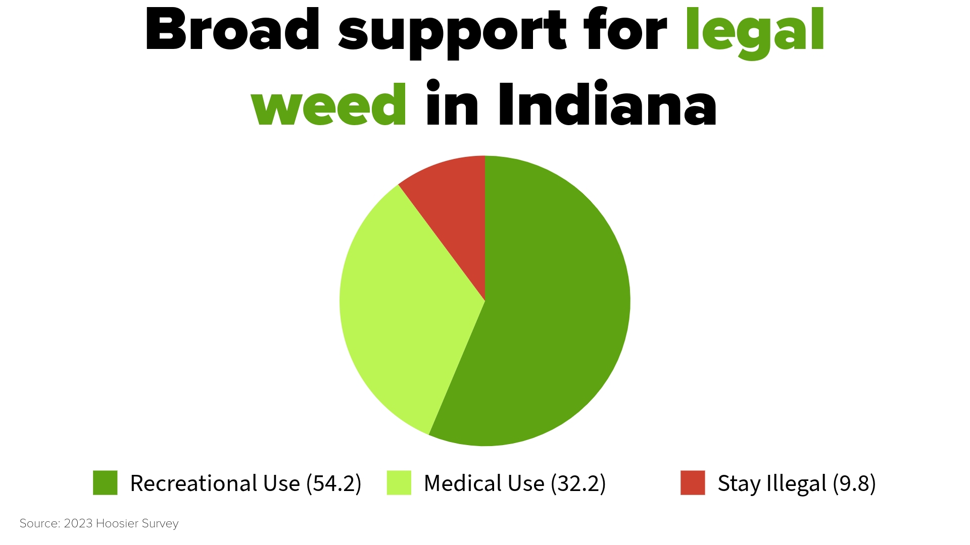 Where Indiana stands on legal weed | wthr.com