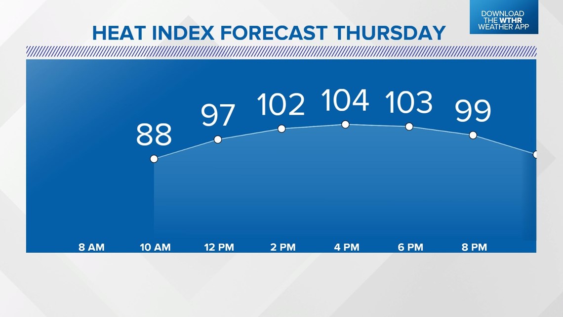Extreme heat in central Indiana until Sunday | WTHR Weather Blog | wthr.com