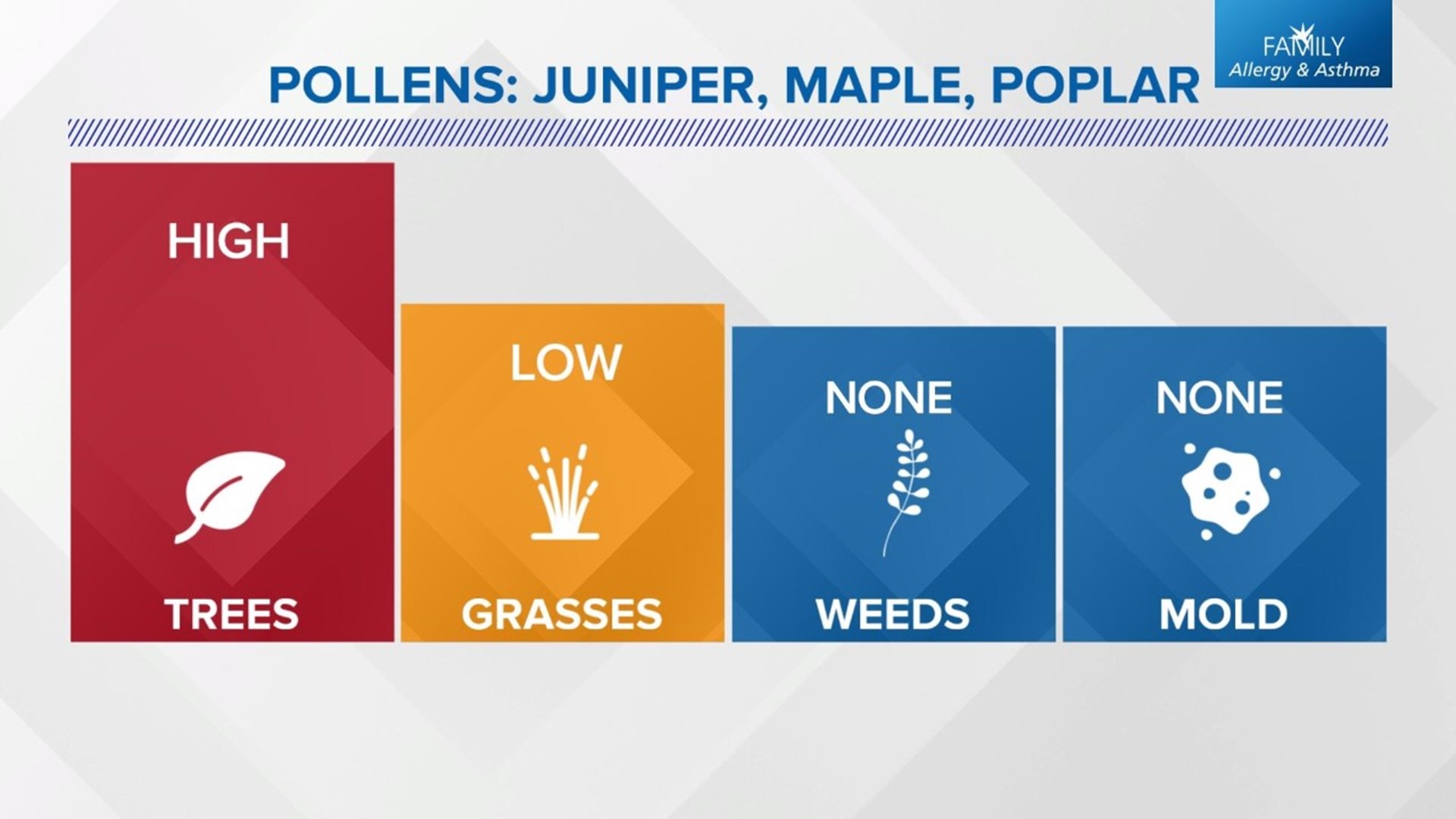 High temperatures and high pollen count | April 12, 2023 | wthr.com