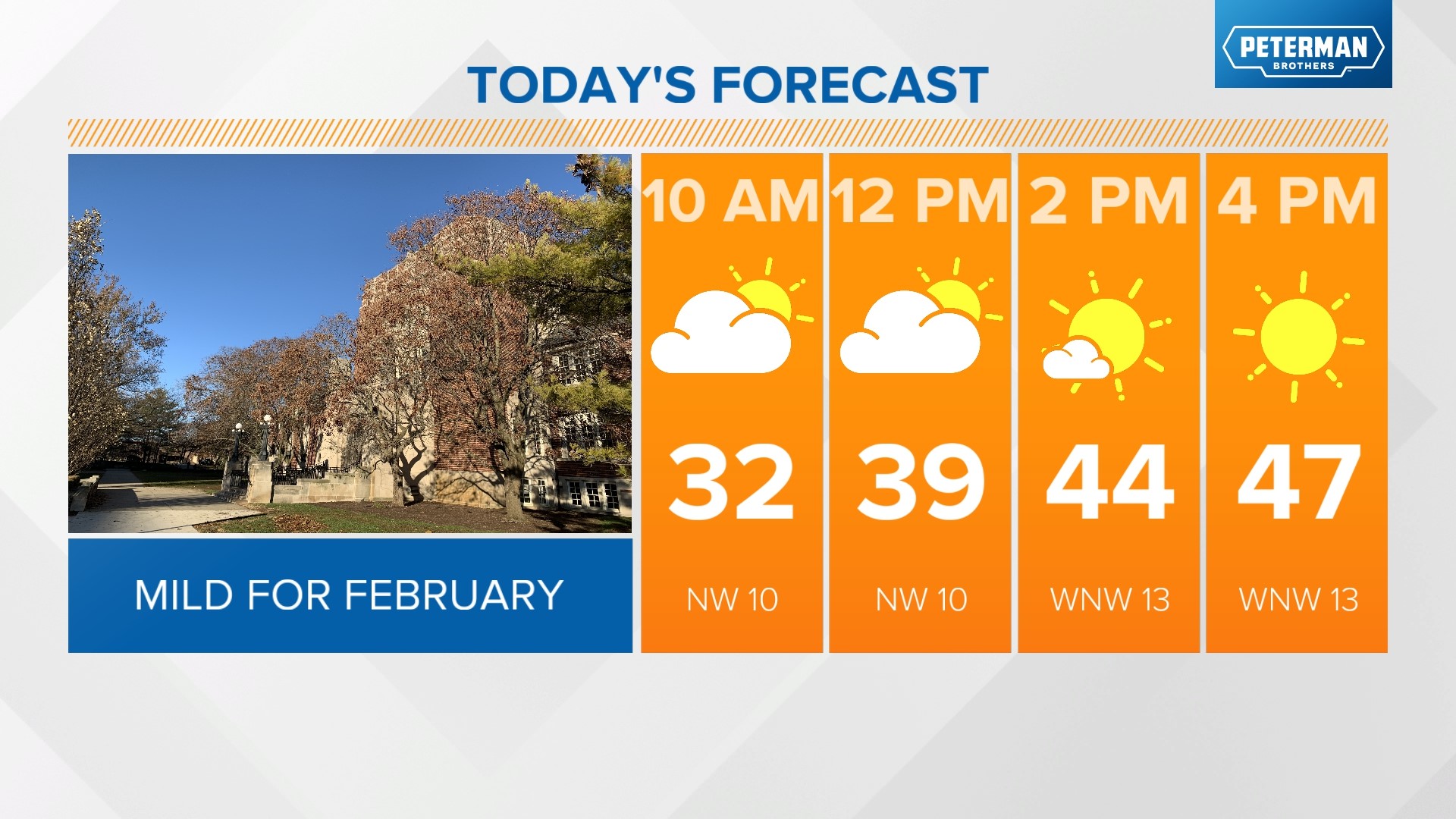 Mid-week sunny, mild stretch in central Indiana | Weather Blog | wthr.com