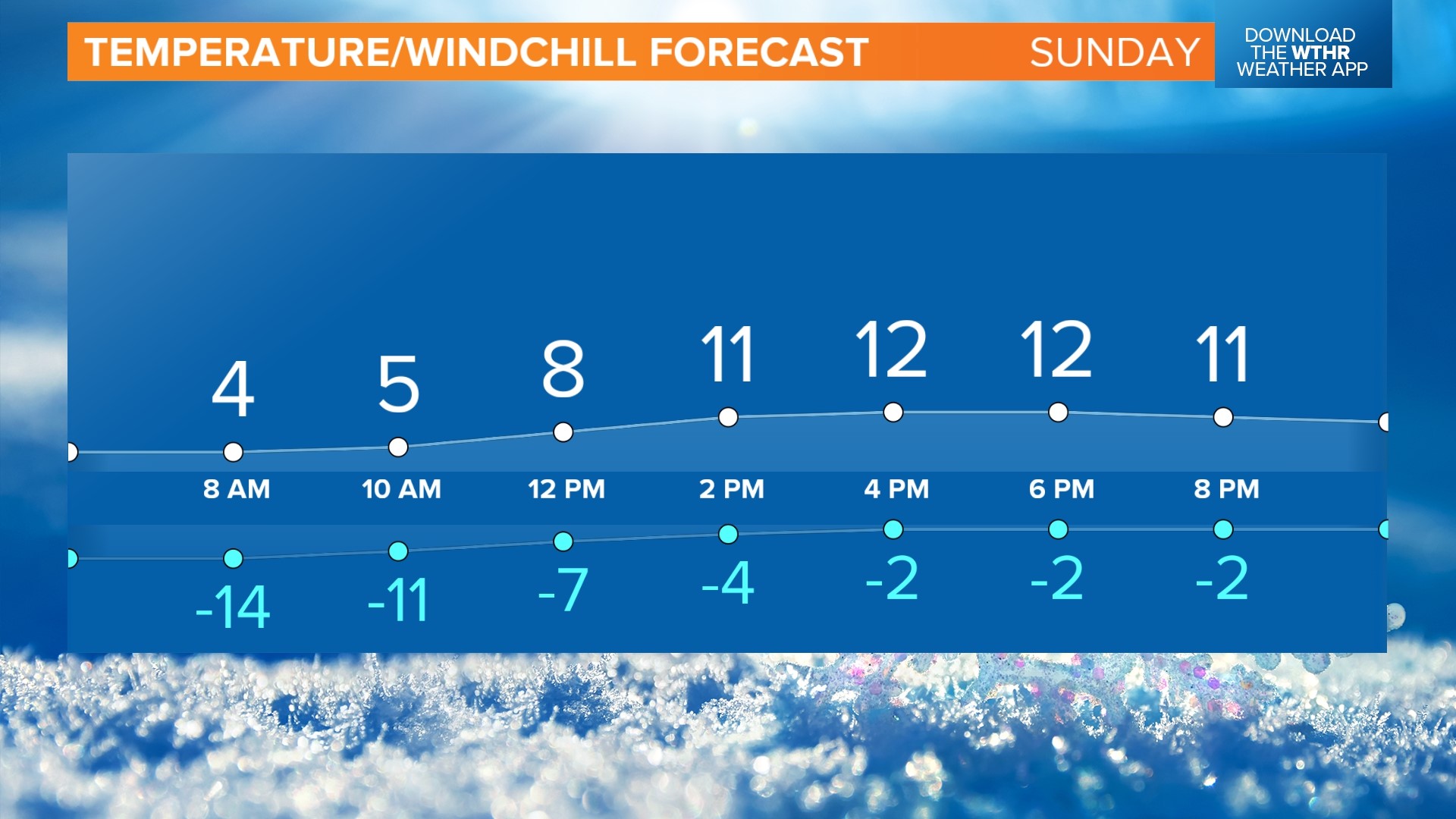 Weather blog: Winter storm ahead of bitter cold | wthr.com
