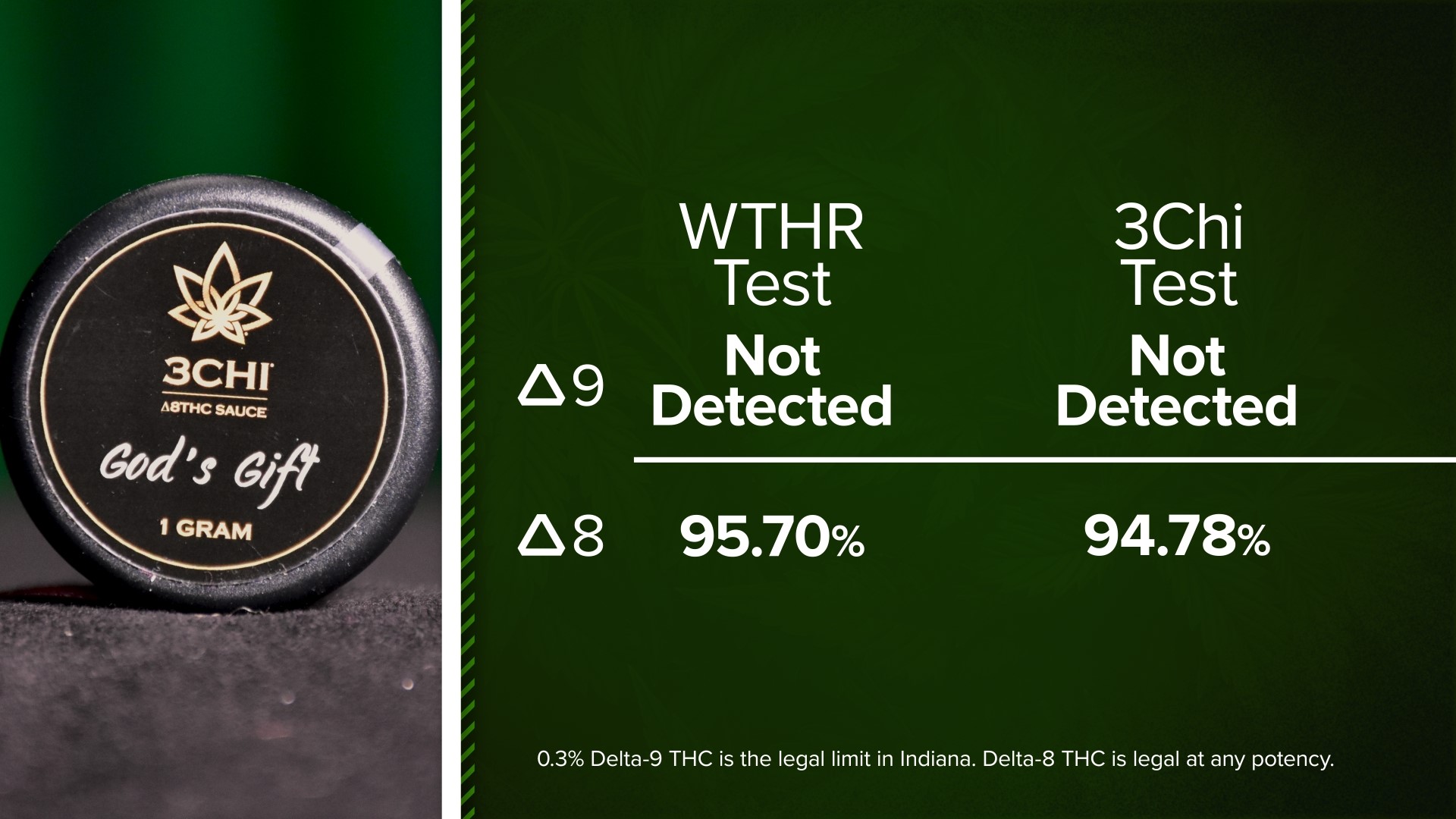 Investigation: Some Delta-8 products exceed state’s THC limit | wthr.com