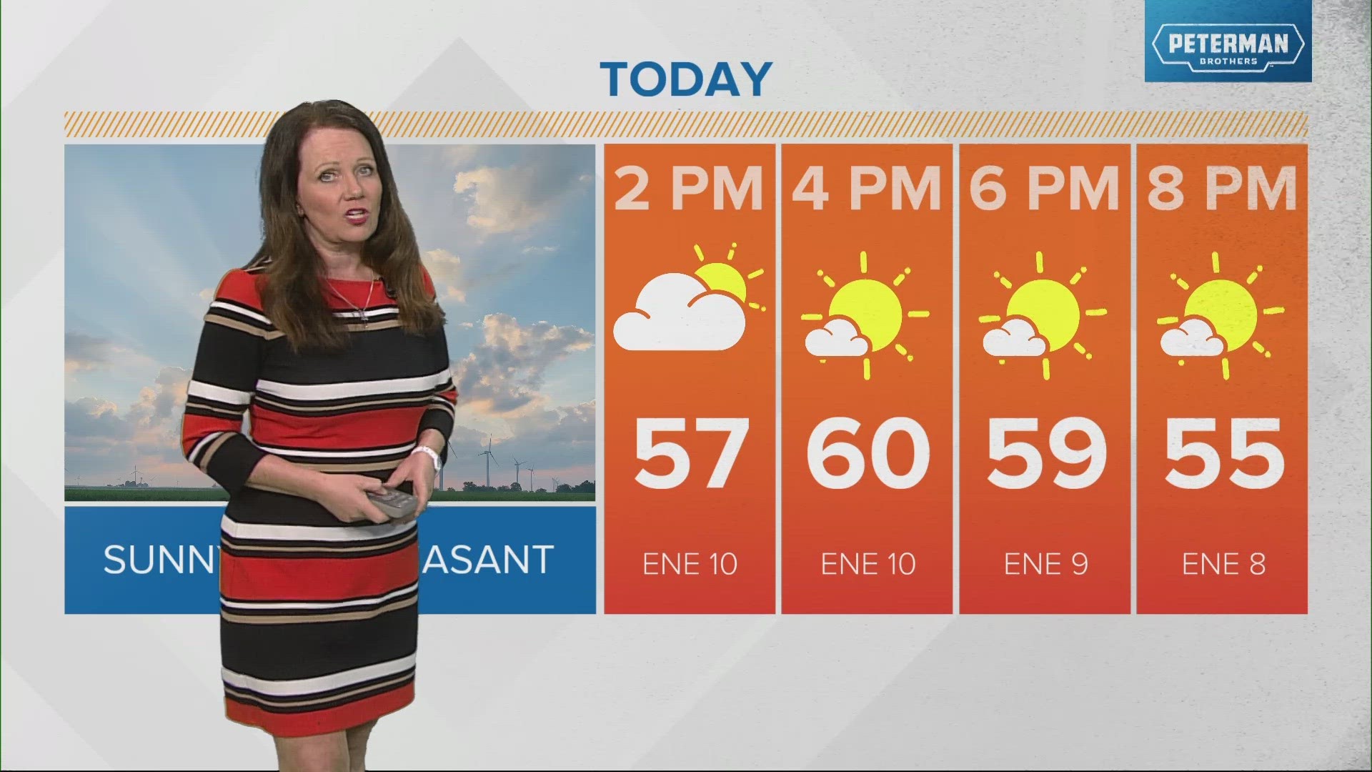 Staying dry and warming up | April 7 WTHR weather blog | wthr.com