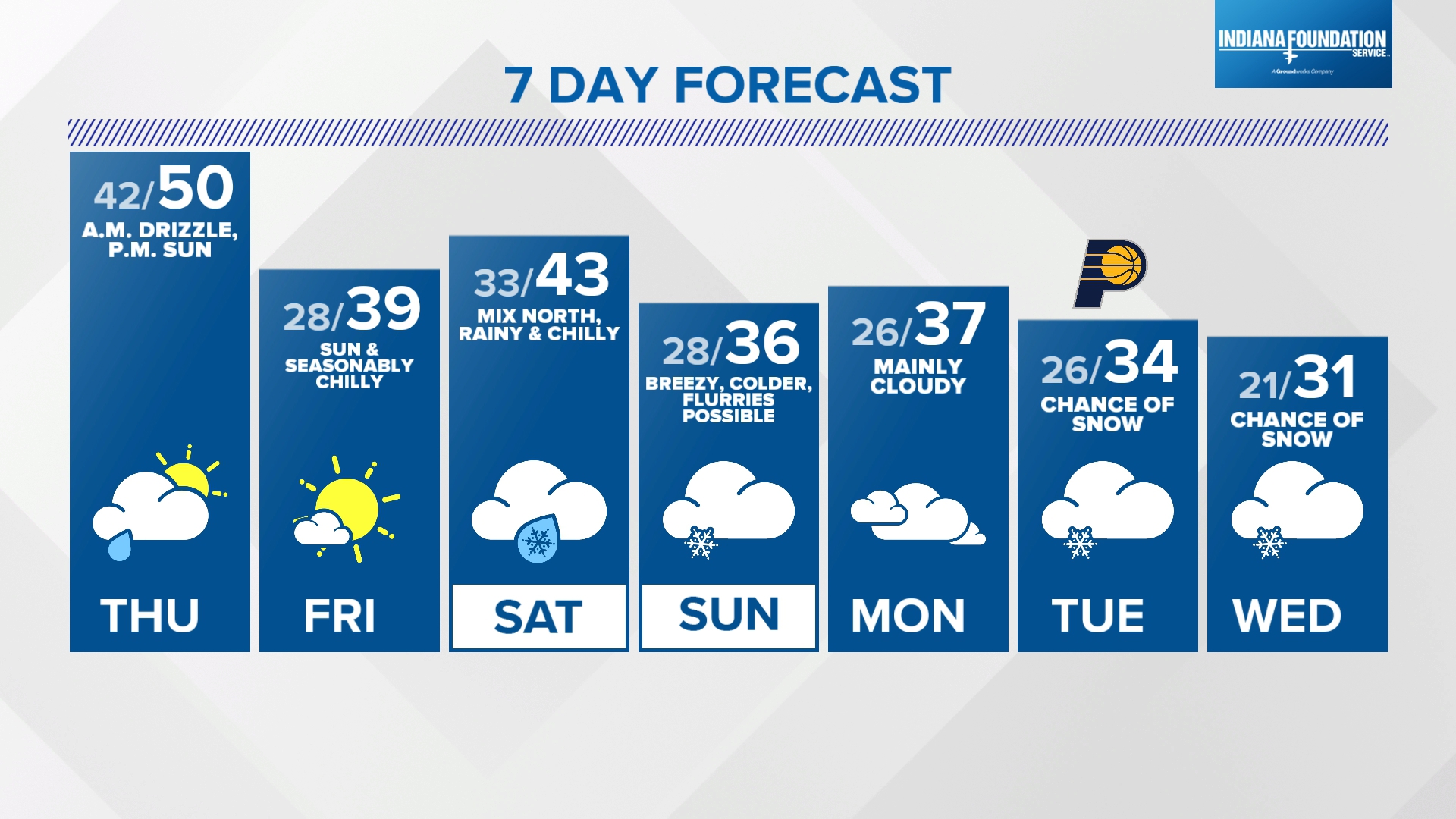 Thunder, lightning & freezing rain on the way | Live Doppler 13 Weather ...