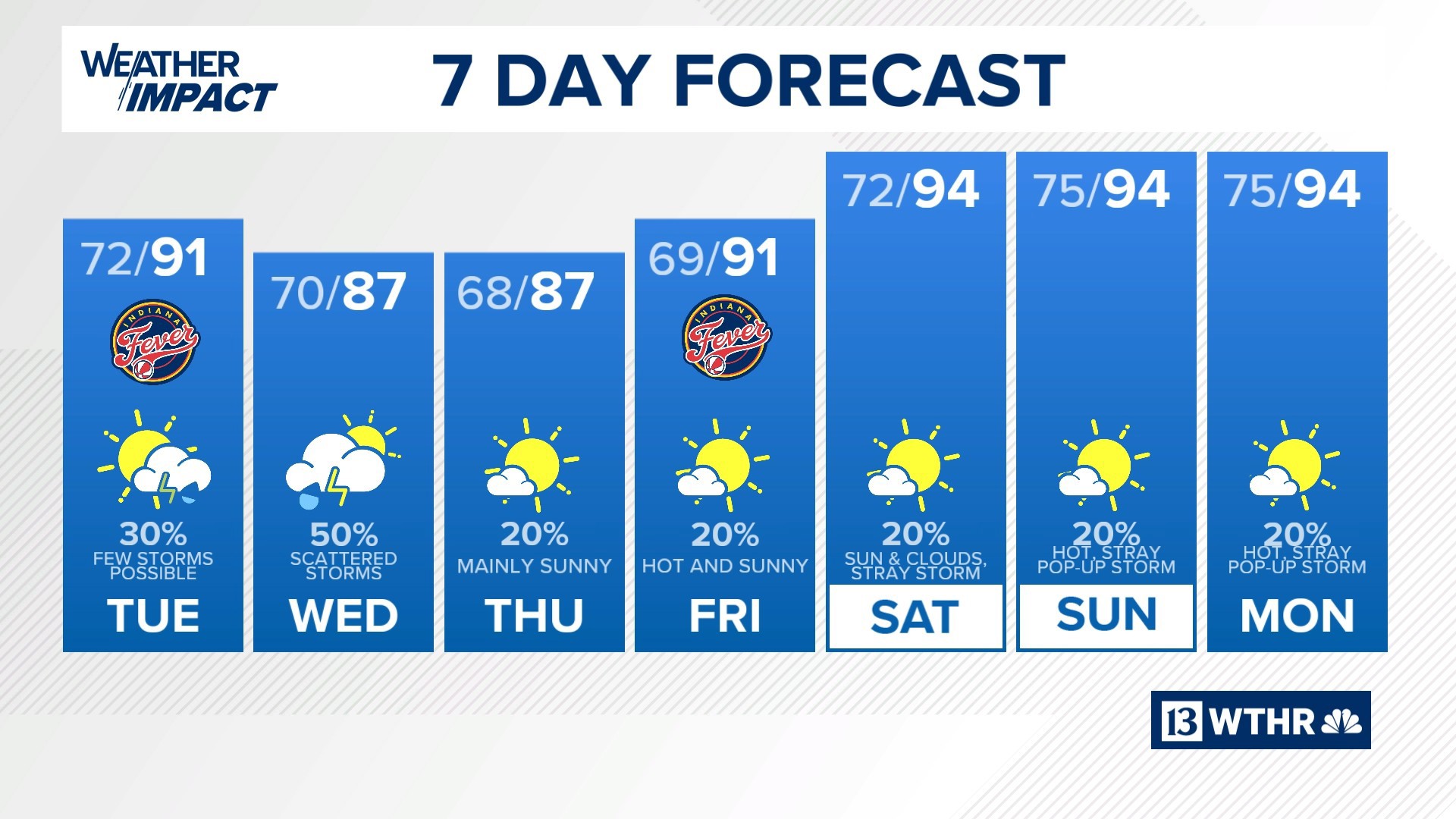 13 Weather Blog | wthr.com