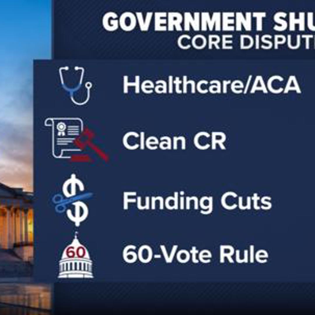 Simple explanation of US government shutdown? | wthr.com