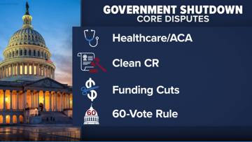Simple explanation of US government shutdown? | wthr.com