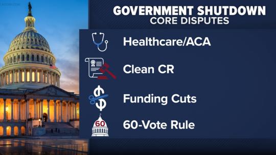 Simple explanation of US government shutdown? | wthr.com