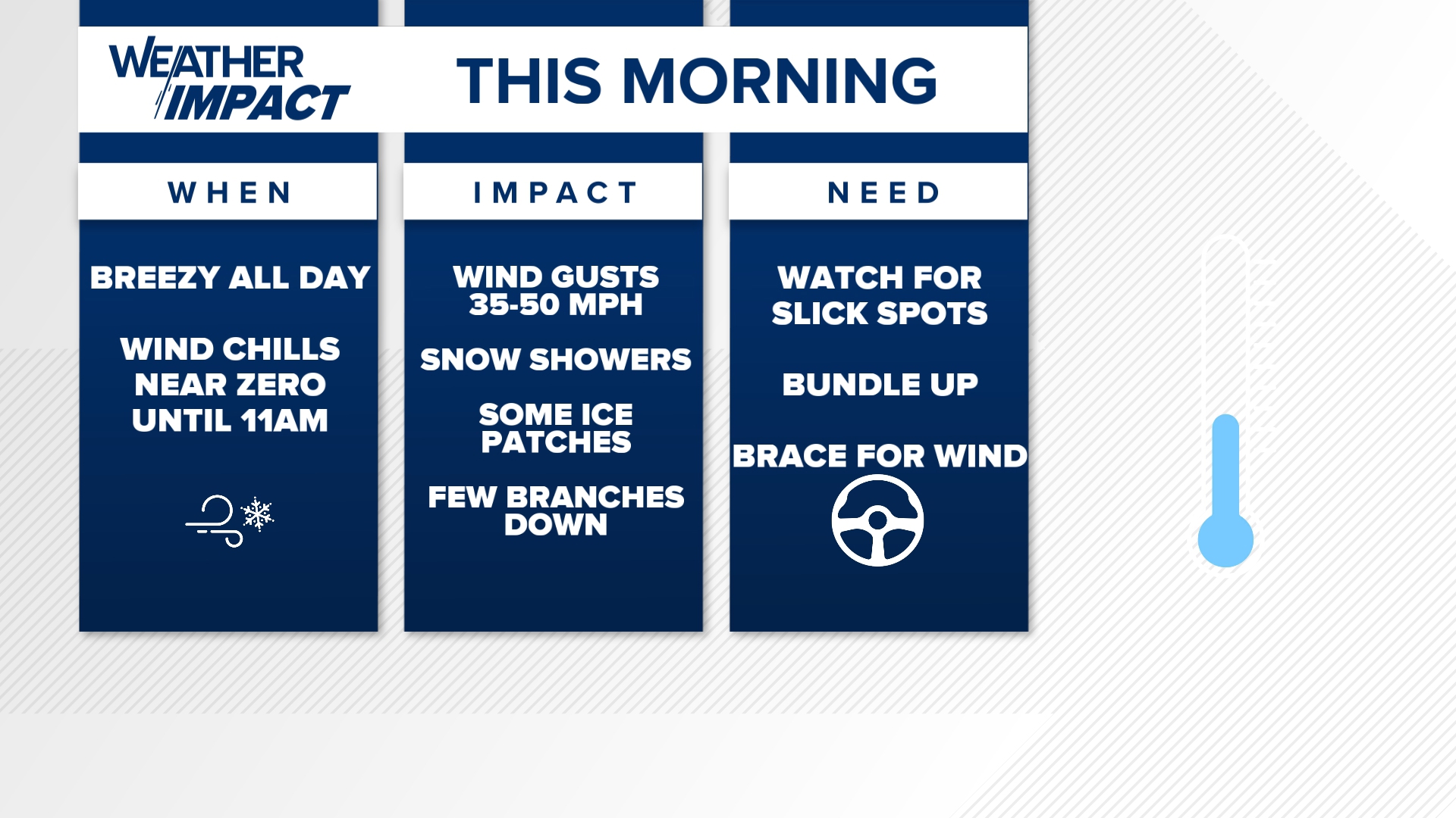 Winds are drying off roads quickly, but stray ice patches are still ...