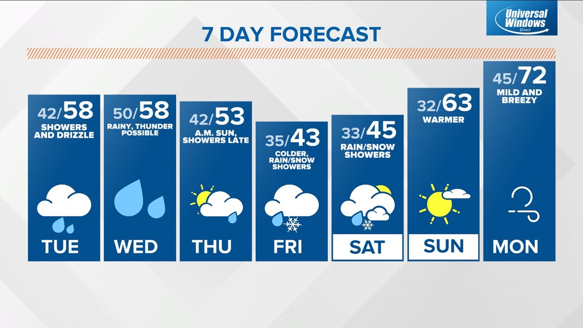 Watch Live and On-Demand Videos on WTHR | Indianapolis, Indiana | wthr.com