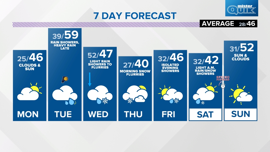 Indianapolis Local News: Weather, Traffic, Sports and more ...