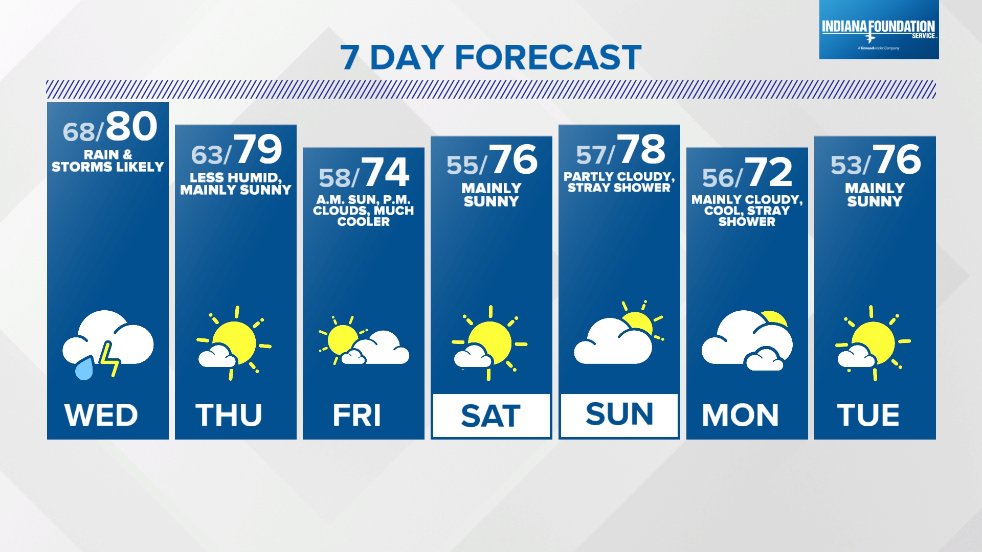 Muggy Meter continues, along with locally heavy storms | wthr.com