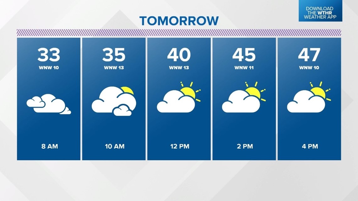 Friday Forecast and a Look Ahead to the Weekend | wthr.com