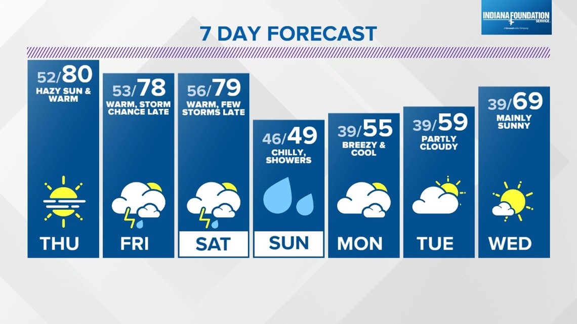 High temperatures and high pollen count | April 12, 2023 | wthr.com