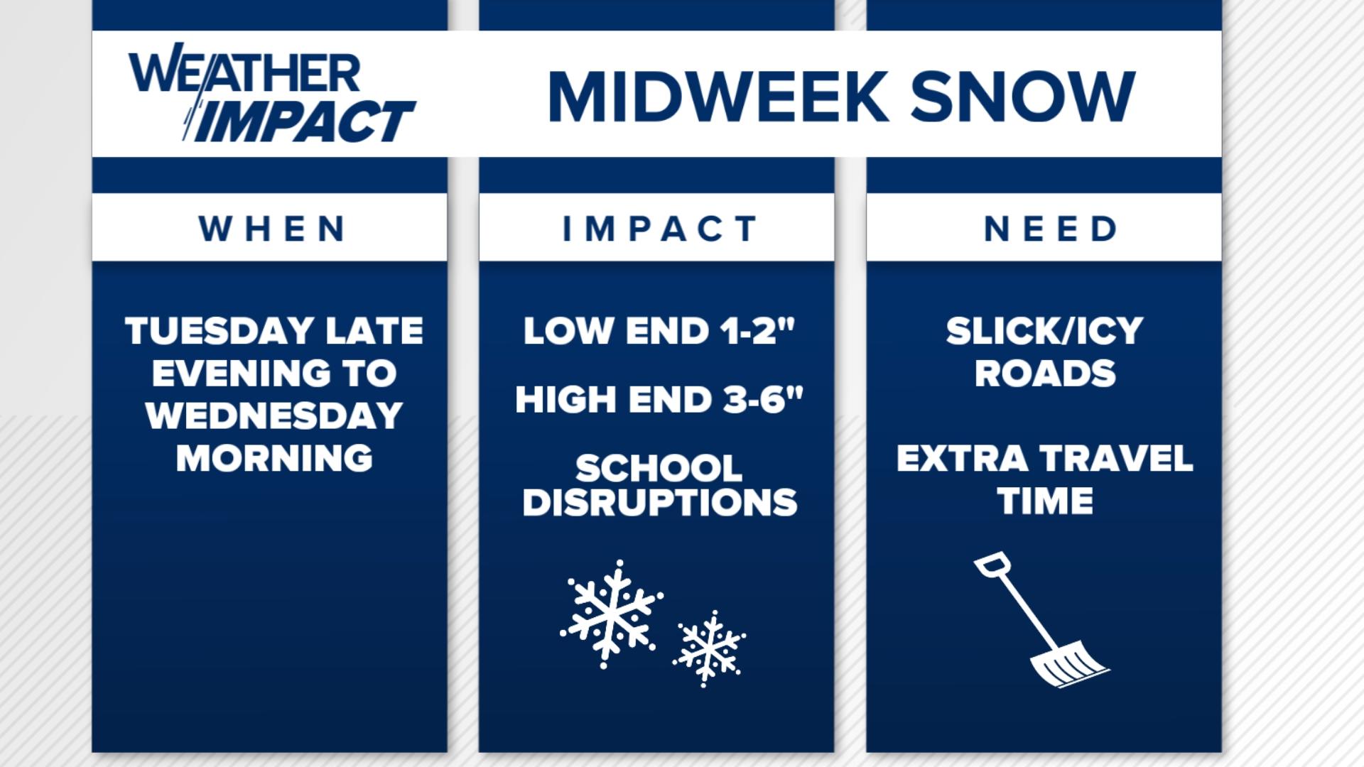 Early look at the timing and snowfall chance Tuesday night for Indiana ...