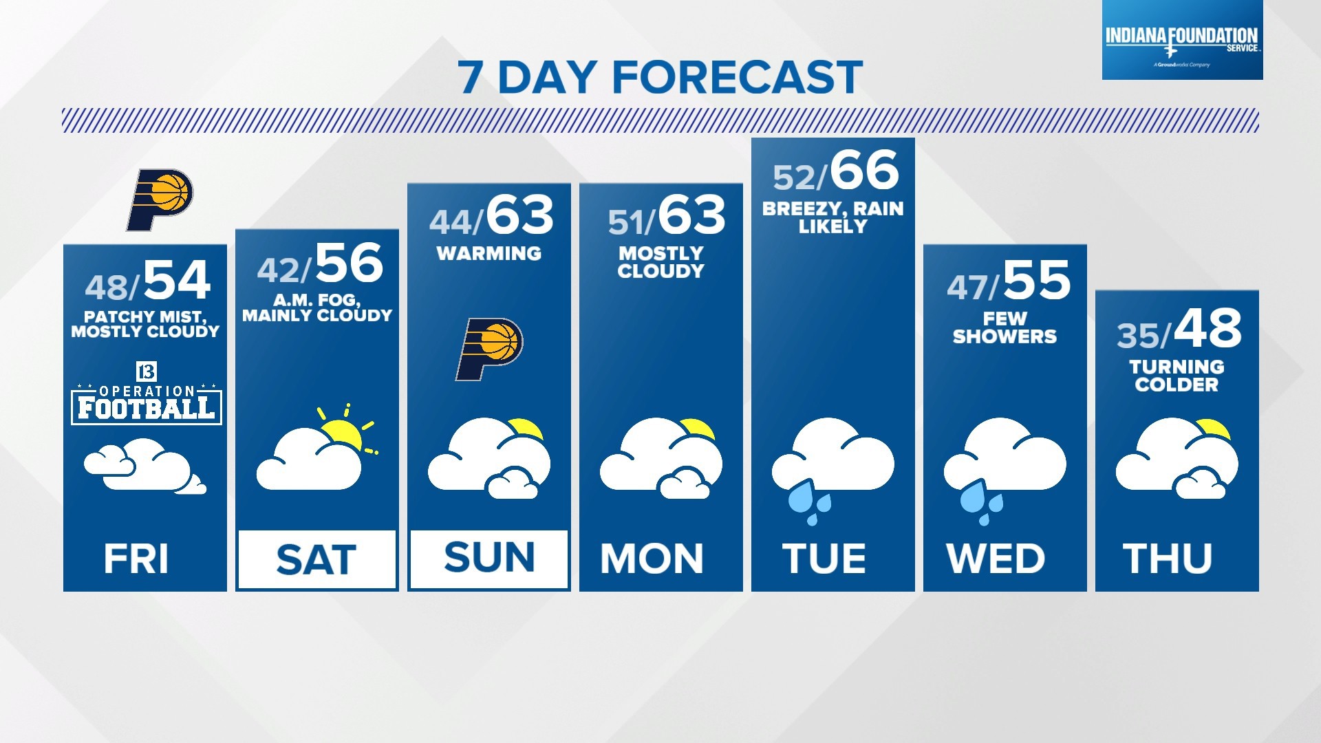 Meet the WTHR Team | wthr.com