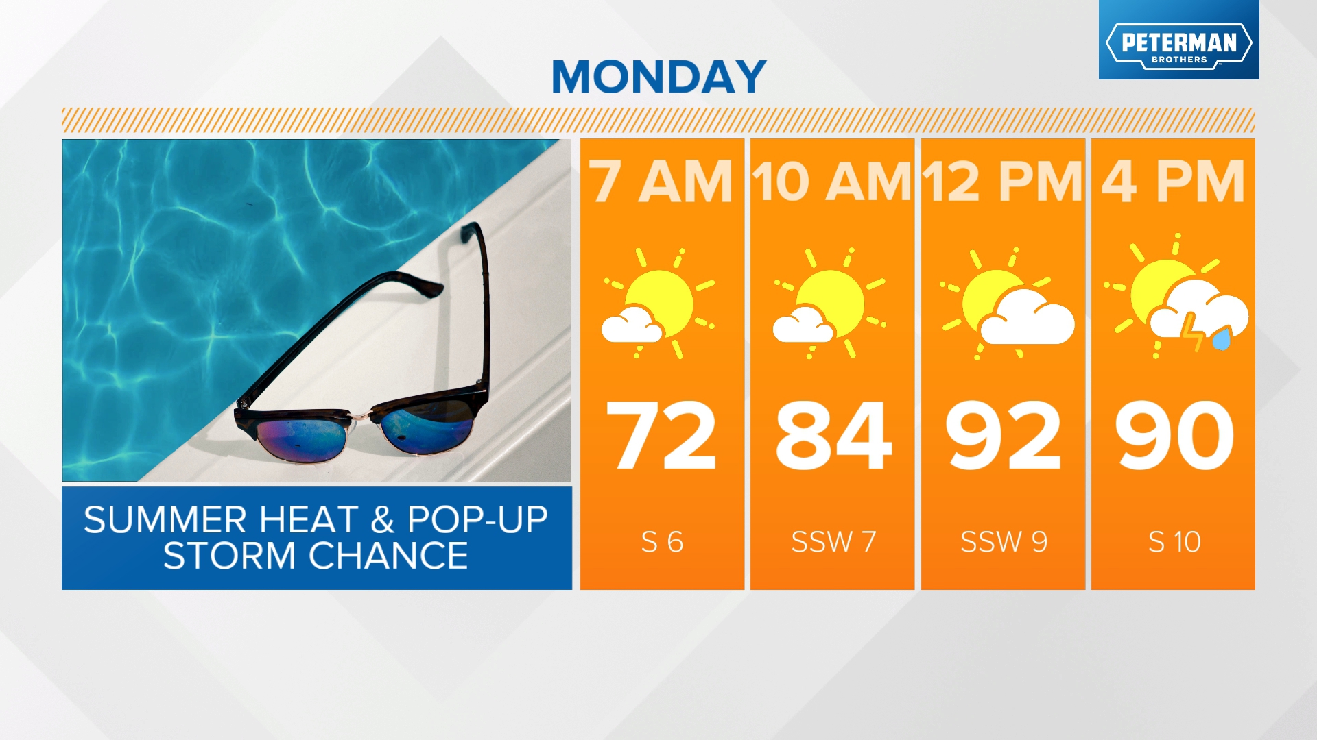 90-degree heat wave on the way | Live Doppler 13 Weather Blog | wthr.com