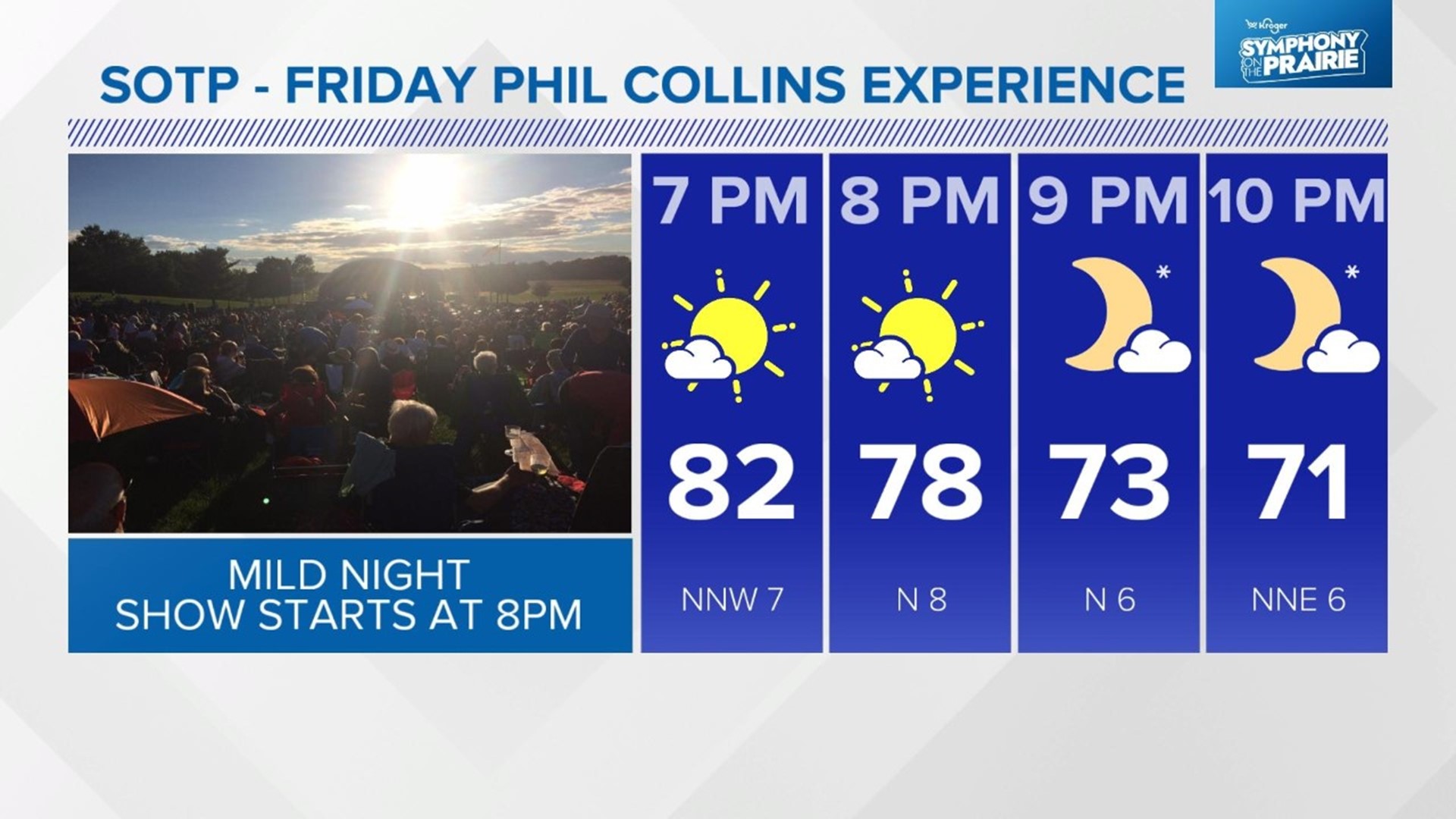 Weather Blog: Friday forecast and the weekend, too | wthr.com